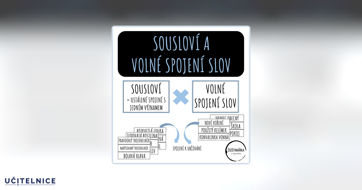Sousloví a volné spojení slov | Učitelnice
