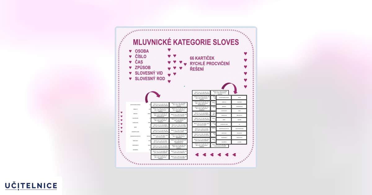 MLUVNICKÉ KATEGORIE SLOVES - KARTIČKY | Učitelnice