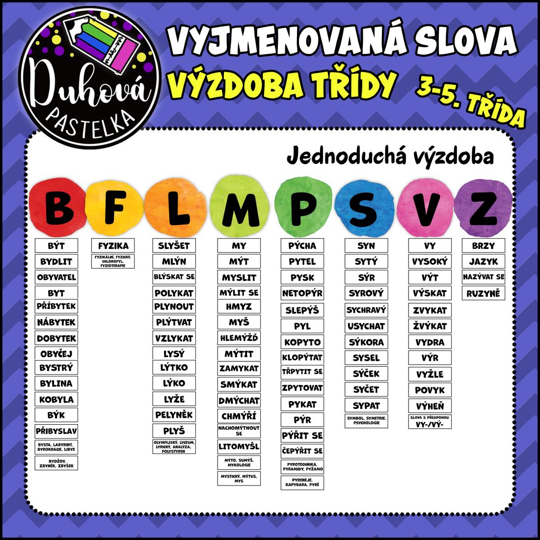 VYJMENOVANÁ SLOVA - jednoduše | Učitelnice