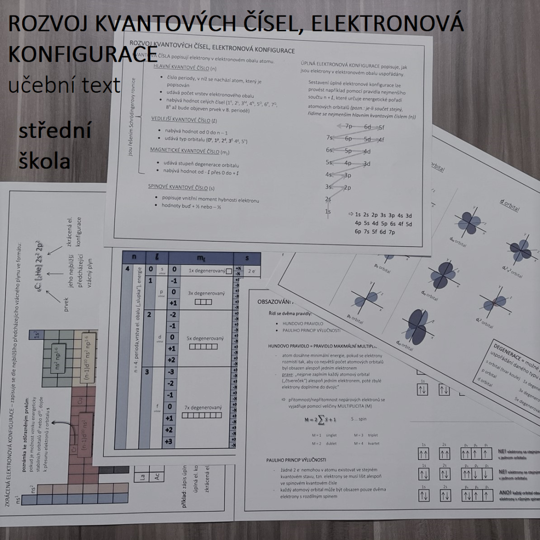 KVANTOVÁ ČÍSLA, ELEKTRONOVÁ KONFIGURACE, OBSAZOVÁNÍ ATOMOVÝCH ORBITALŮ ...