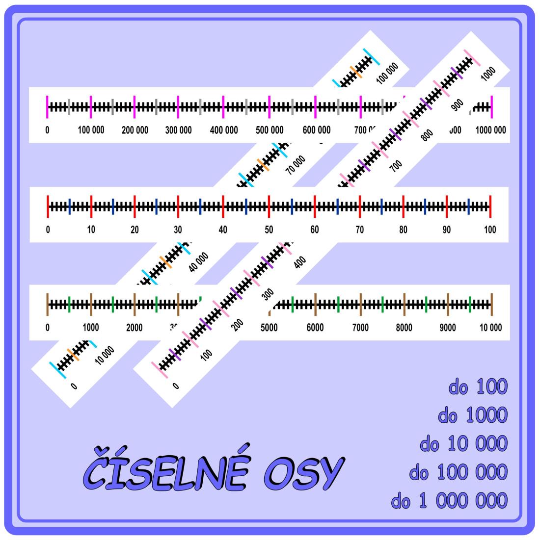 Číselné osy | Učitelnice