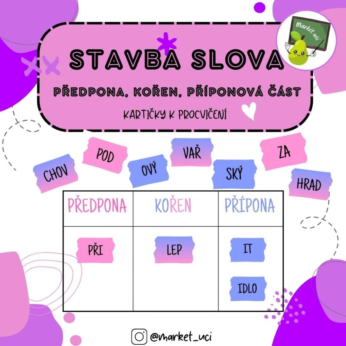 Materiál - Stavba slova - kartičky k procvičování