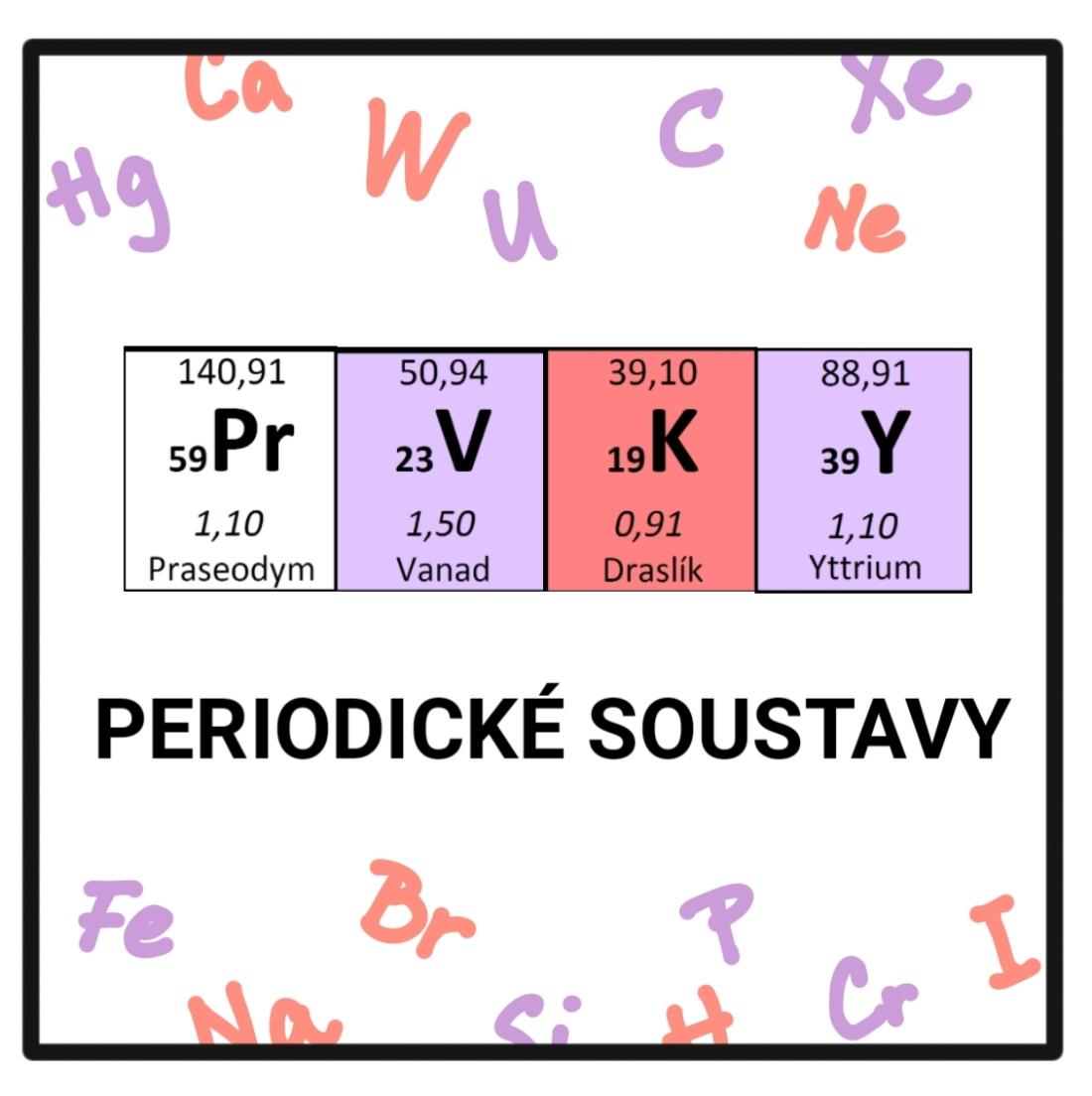 Prvky periodické soustavy | Učitelnice