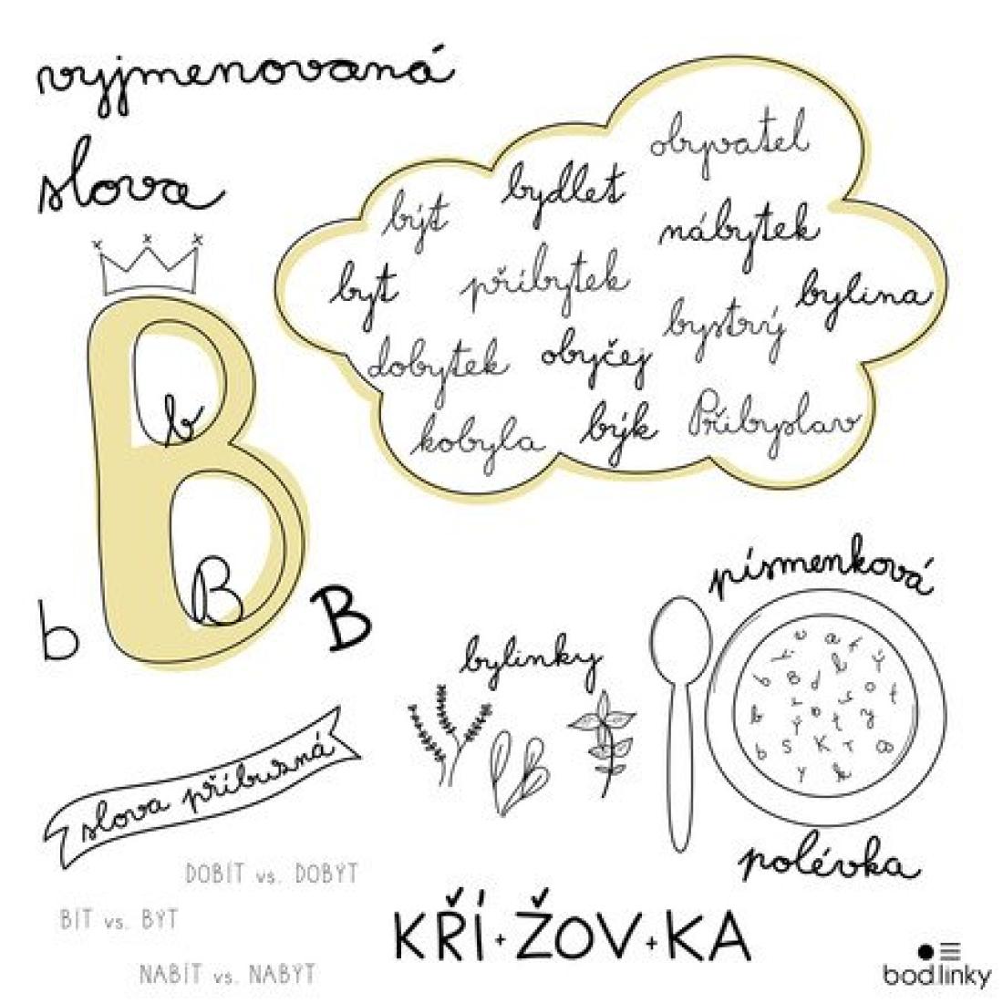 Vyjmenovaná slova po B | Učitelnice