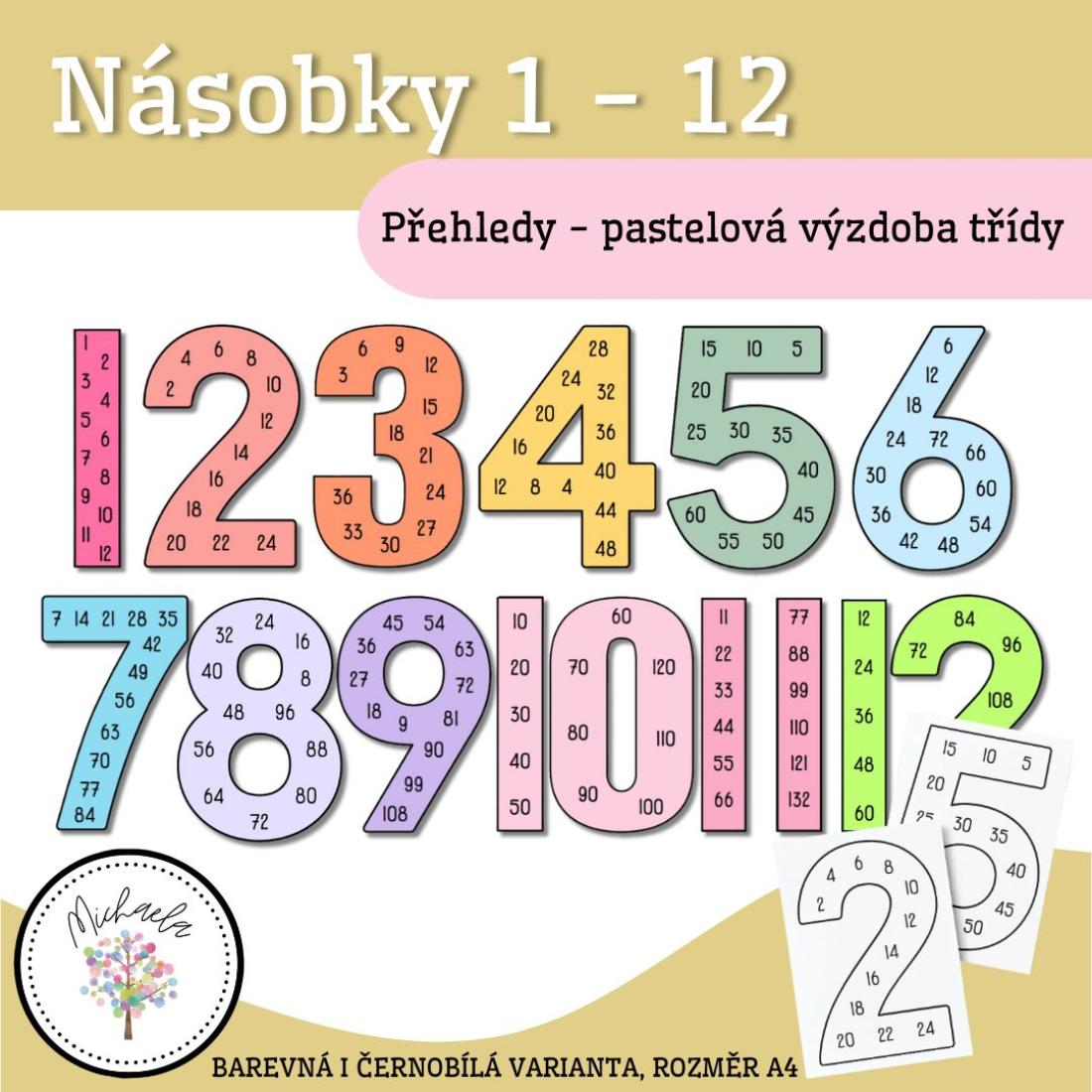 Násobilka - přehled na zeď (násobky 1-12) | Učitelnice