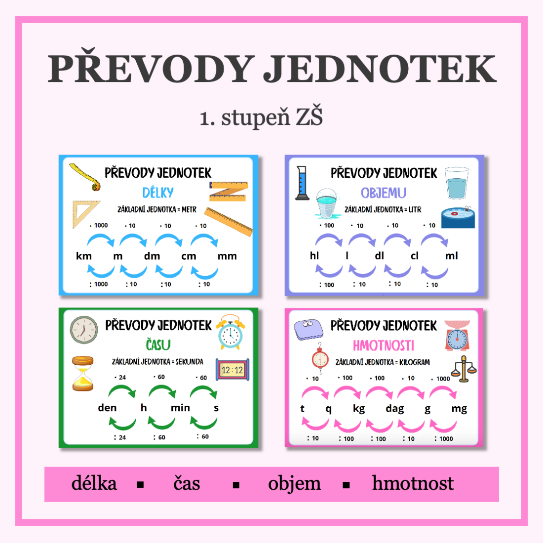 Převody jednotek | Učitelnice