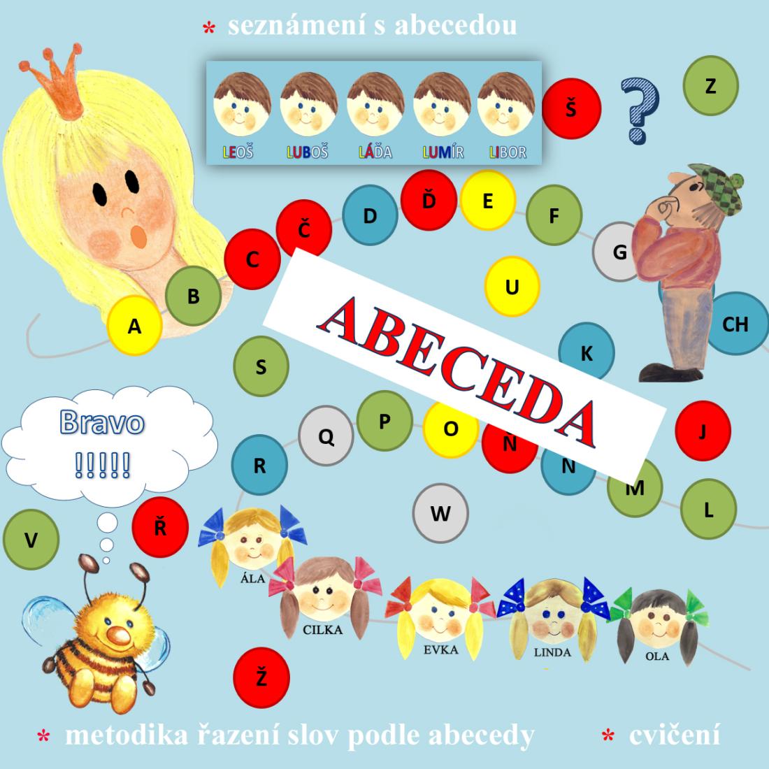 Abeceda | Učitelnice