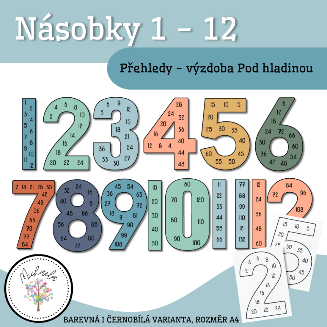 Násobilka - přehled na zeď (násobky 1-12) | Učitelnice