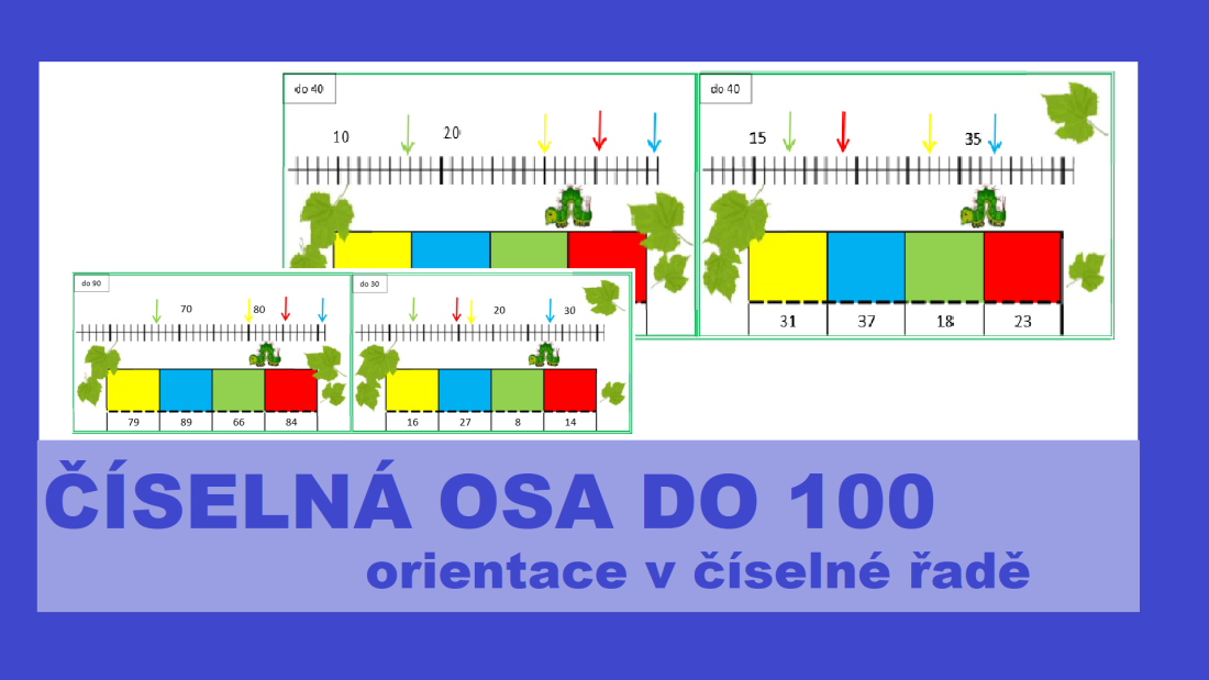 Materiál - Číselná osa do 100