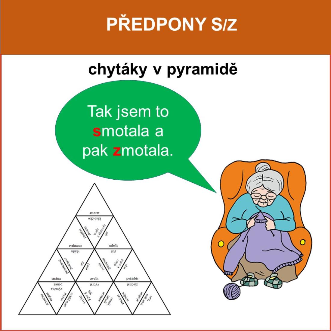 Předpony s/z | Učitelnice