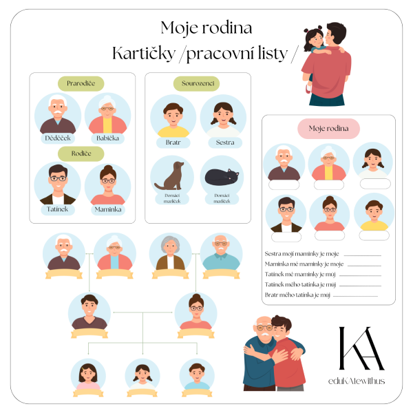 Materiál - RODINA - demonstrační karty a pracovní listy