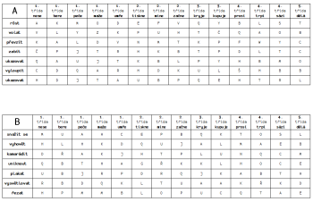 Slovesné třídy a vzory 2 | Učitelnice