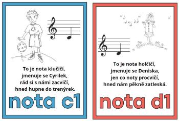 Jak jdou noty za sebou - stupnice C dur | Učitelnice