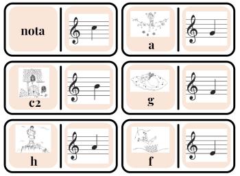 Jak jdou noty za sebou - stupnice C dur | Učitelnice