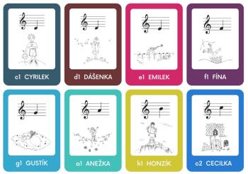 Jak jdou noty za sebou - stupnice C dur | Učitelnice