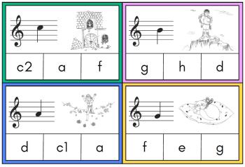 Jak jdou noty za sebou - stupnice C dur | Učitelnice