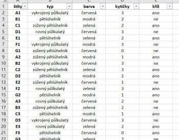 INFORMAČNÍ SYSTÉMY 4. ROČNÍK | Učitelnice