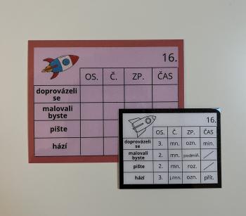 Mluvnické kategorie sloves - doplňovačky | Učitelnice