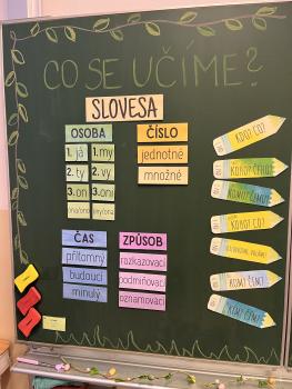 Slovesa | Učitelnice