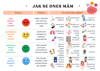 Jak se dnes mám | Učitelnice
