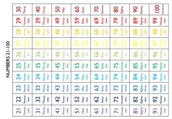Materiál - AJ Numbers