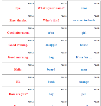 Angličtina Project 1 - slovní zásoba, kartičky | Učitelnice