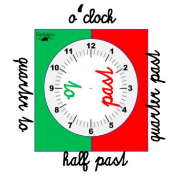 Hodiny - Clocks - Telling the time | Učitelnice