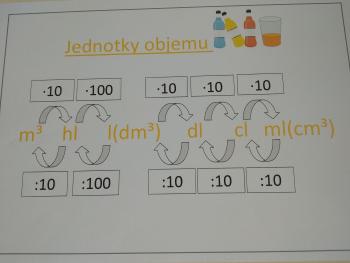 Základní jednotky a jejich převody | Učitelnice